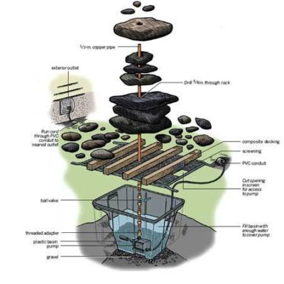 How To Build a River Rock Fountain - Curbly